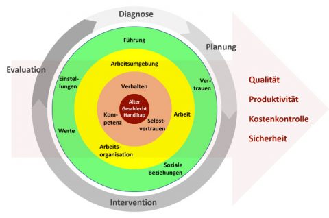 Betriebliches Gesundheits­management – Dr. Thomas Diller