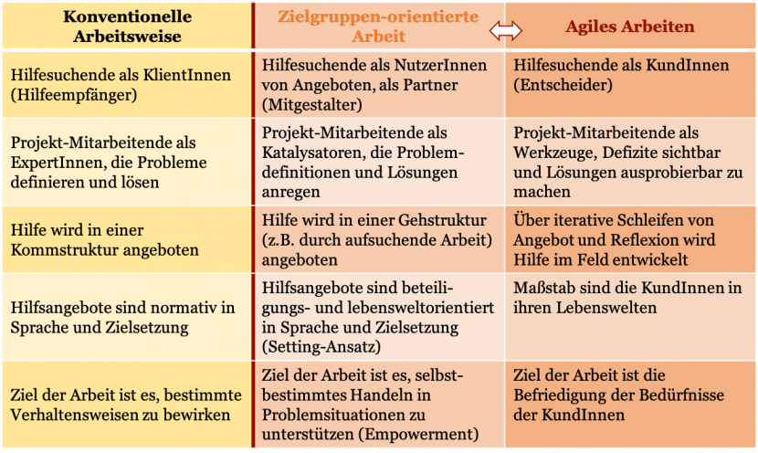 Agiles Arbeiten mit und für Menschen – Dr. Thomas Diller